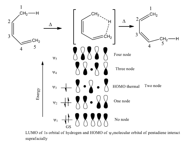Sigmatropic Rearrangement: Easy Explanation - Chemistry Notes