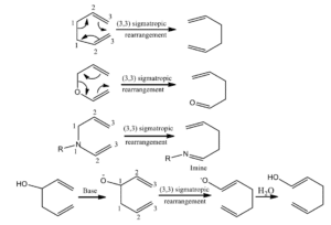 Sigmatropic Rearrangement: Easy Explanation - Chemistry Notes