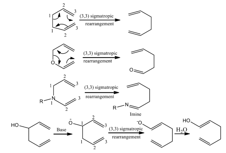 Sigmatropic Rearrangement: Easy Explanation - Chemistry Notes
