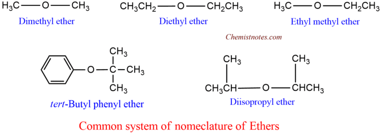 Ethers - Definition, Preparation, Properties, and 5 Important Uses ...