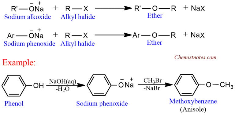 Ethers - Definition, Preparation, Properties, and 5 Important Uses ... Ethers - Definition, Preparation, Properties, and 5 Important Uses ...