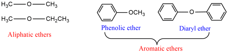 Ethers - Definition, Preparation, Properties, and 5 Important Uses ...