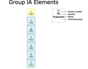 Francium element(Fr): Electronic configuration, properties, uses ...