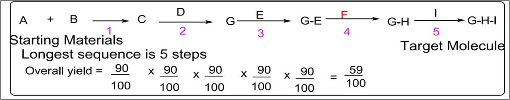 Linear and Convergent Synthesis: 5 Major Differences - Chemistry Notes