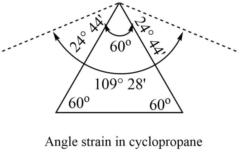 Stability of Cycloalkane- Baeyer's Strain Theory: Easy Explanation ...