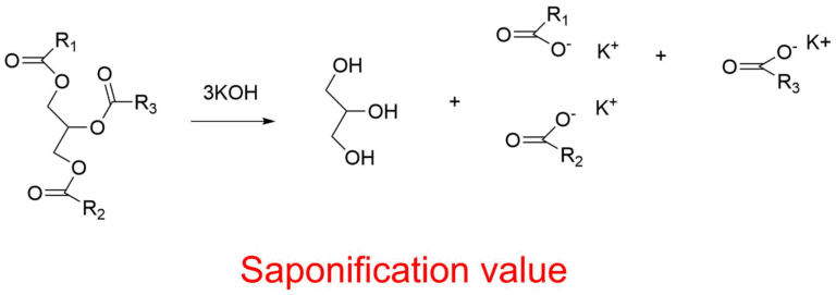 Saponification value: Definition, Principle, Formula, and Reliable uses ...