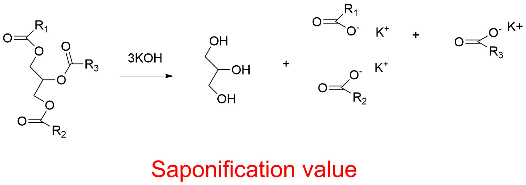 Saponification value: Definition, Principle, Formula, and Reliable uses ...