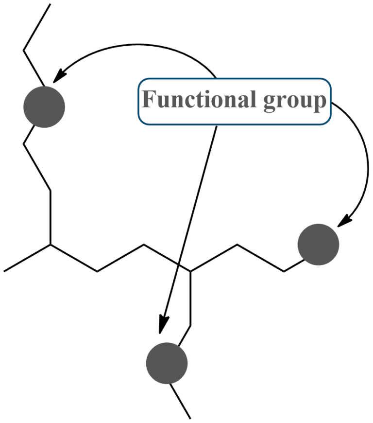 Functional Groups Detailed Explanation Chemistry Notes