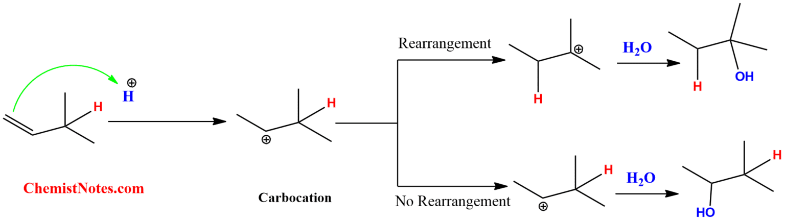 Oxymercuration-demercuration reaction: Introduction with easy mechanism ...