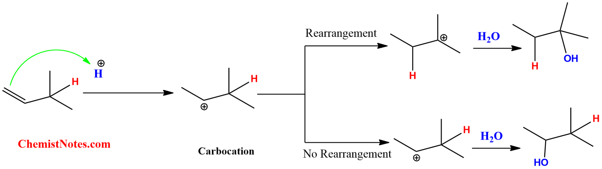 Oxymercuration-demercuration reaction: Introduction with easy mechanism ...
