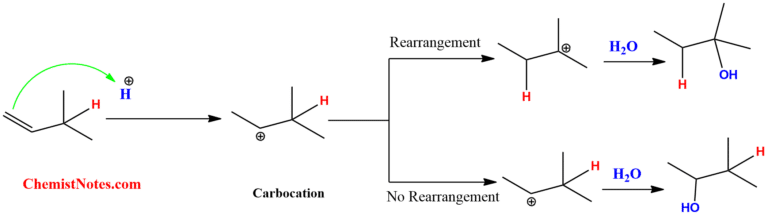 Oxymercuration-demercuration reaction: Introduction with easy mechanism ...