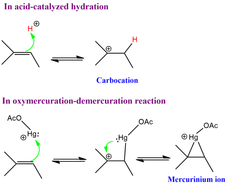 Oxymercuration-demercuration reaction: Introduction with easy mechanism ...