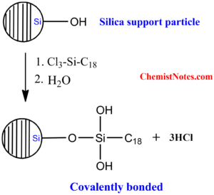 Reverse phase chromatography: Easy Principle, mobile phase, and ...