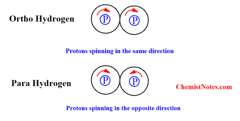 Ortho hydrogen and Para Hydrogen: Difference, interconversion ...