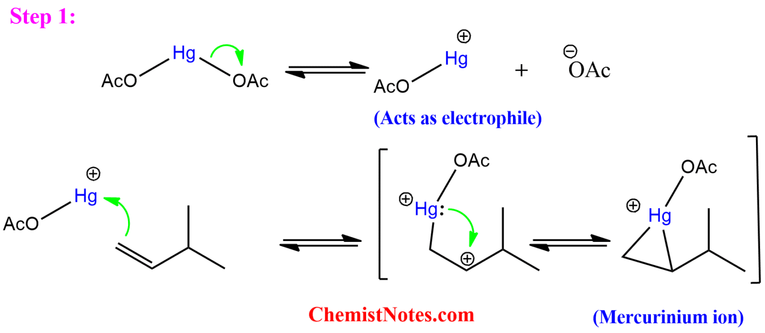 Oxymercuration-demercuration reaction: Introduction with easy mechanism ...