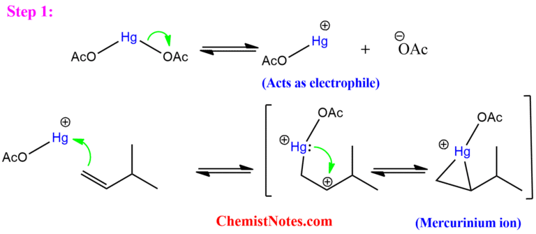 Oxymercuration-demercuration reaction: Introduction with easy mechanism ...