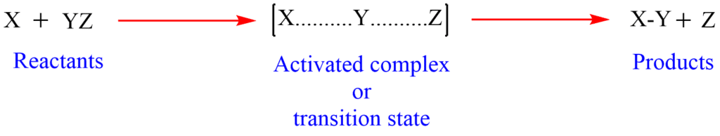 What is Activated complex? Easy Explanation - Chemistry Notes