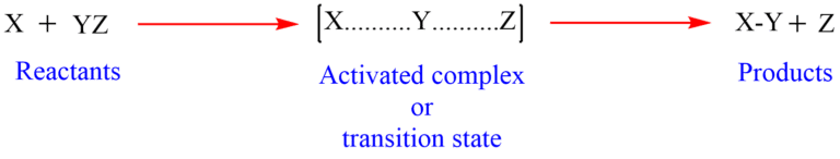 What is Activated complex? Easy Explanation - Chemistry Notes