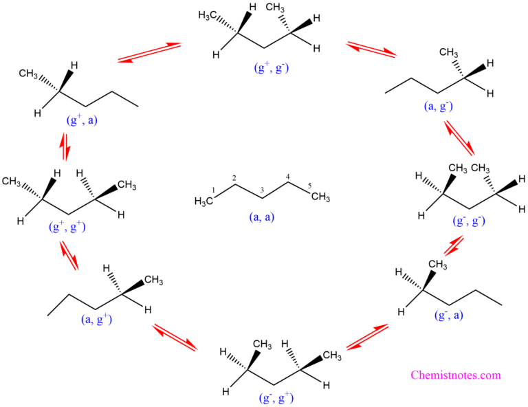 n-pentane conformation: Easy Explanation - Chemistry Notes