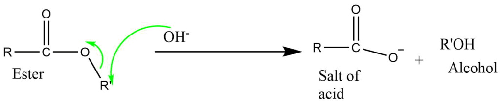 Ester hydrolysis: Easy Introduction with 8 mechanisms - Chemistry Notes