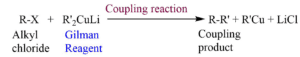 Gilman Reagent: Preparation and reactions with easy mechanism ...