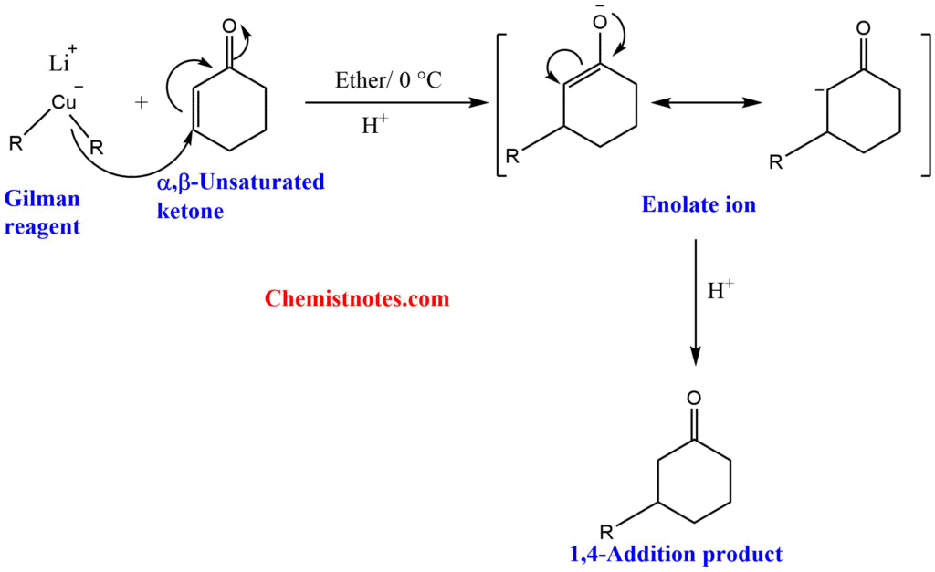 Gilman Reagent: Preparation and reactions with easy mechanism ...
