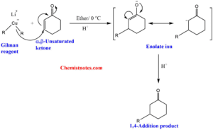 Gilman Reagent: Preparation and reactions with easy mechanism ...