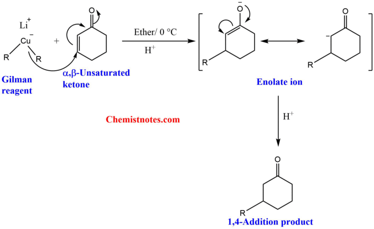 Gilman Reagent: Preparation and reactions with easy mechanism ...