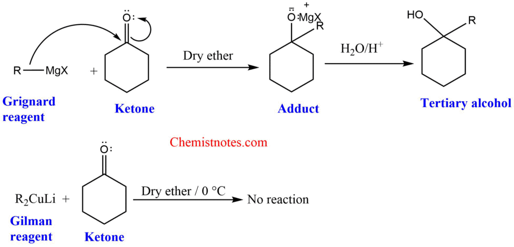 Gilman Reagent: Preparation and reactions with easy mechanism ...