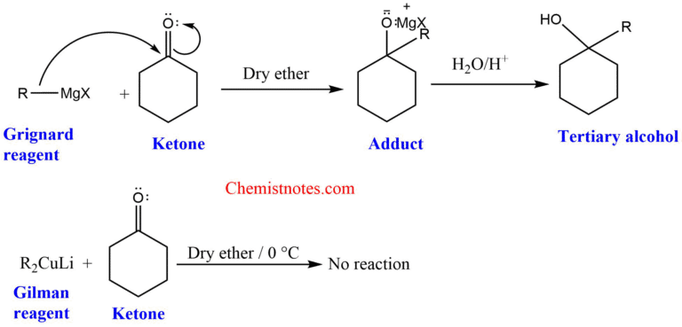 Gilman Reagent: Preparation and reactions with easy mechanism ...