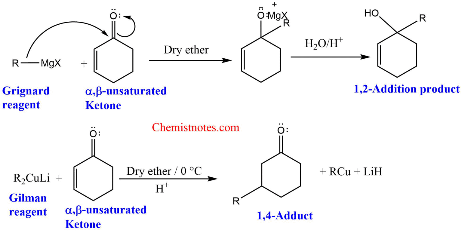 Gilman Reagent: Preparation and reactions with easy mechanism ...