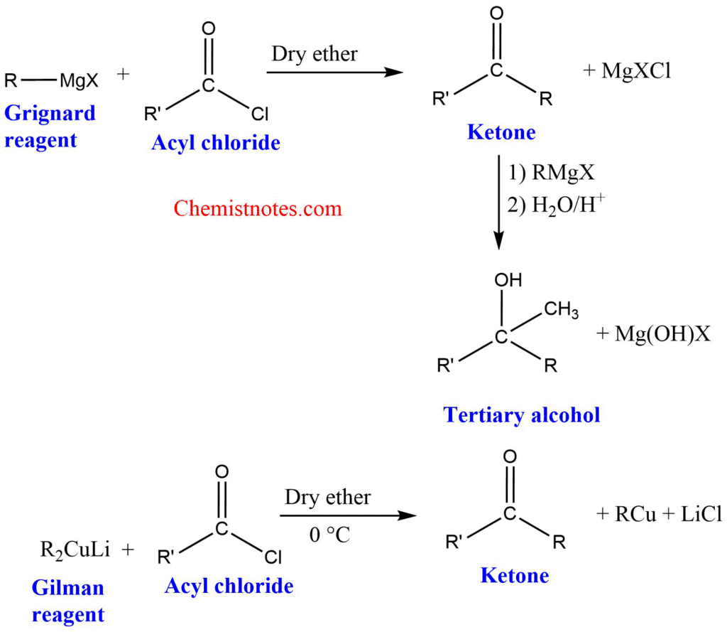 Gilman Reagent: Preparation and reactions with easy mechanism ...