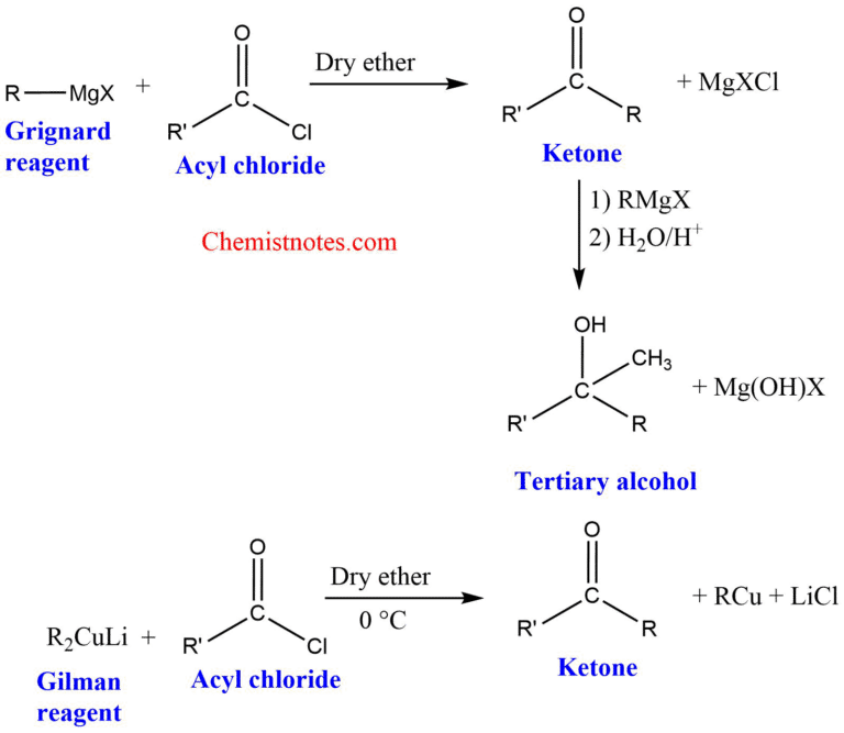 Gilman Reagent: Preparation and reactions with easy mechanism ...
