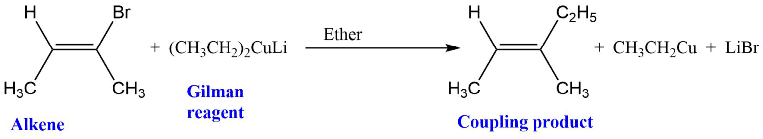 Gilman Reagent: Preparation and reactions with easy mechanism ...