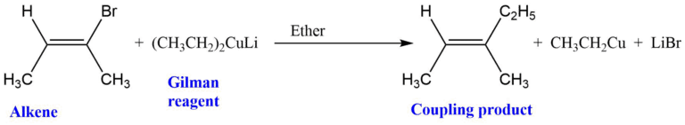 Gilman Reagent: Preparation and reactions with easy mechanism ...
