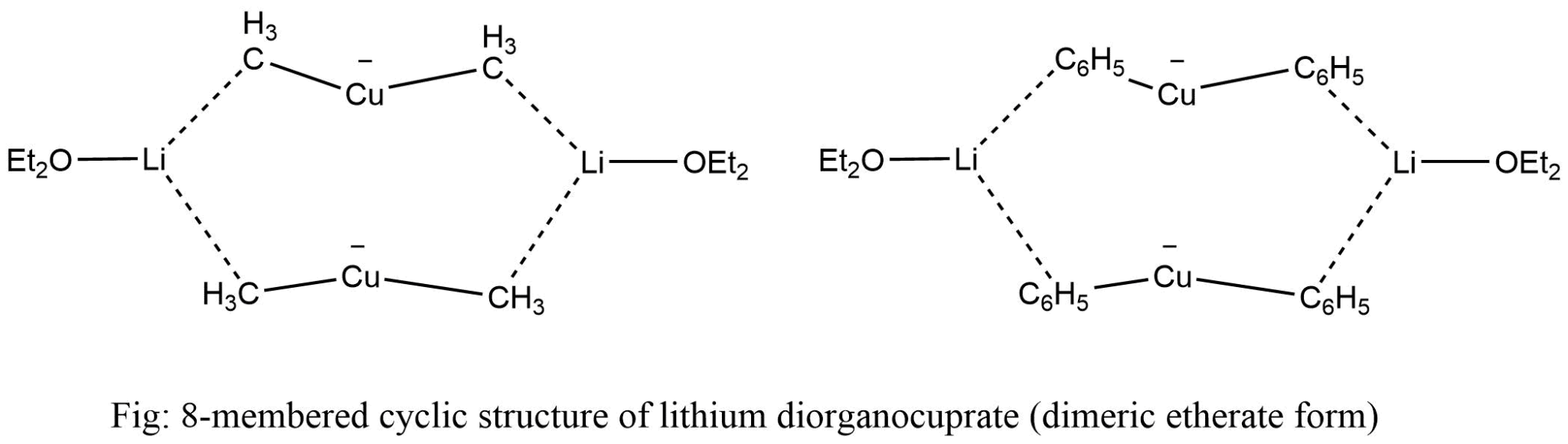 Gilman Reagent: Preparation and reactions with easy mechanism ...