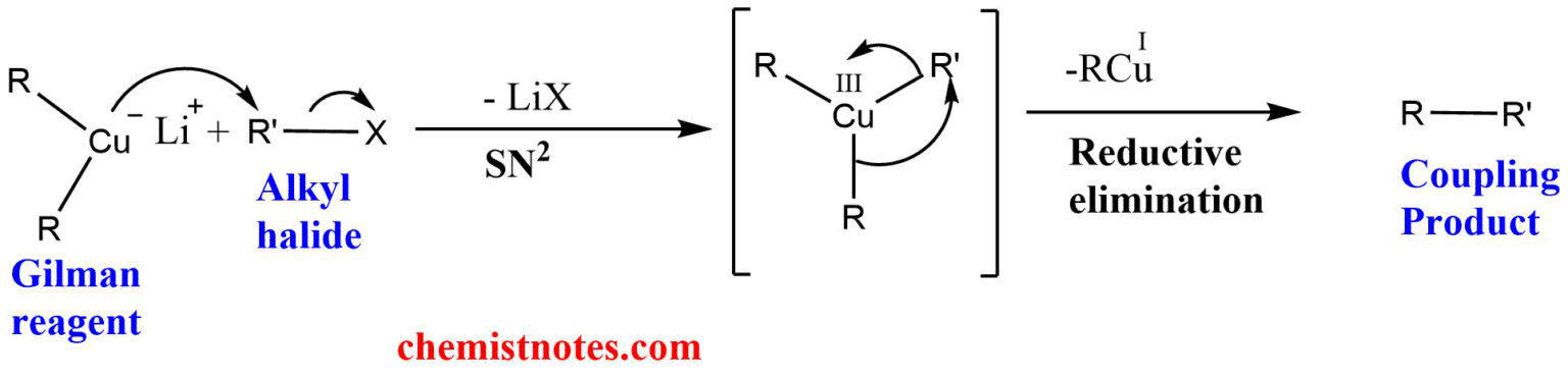 Gilman Reagent: Preparation and reactions with easy mechanism ...