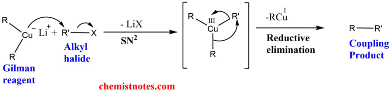 Gilman Reagent: Preparation and reactions with easy mechanism ...