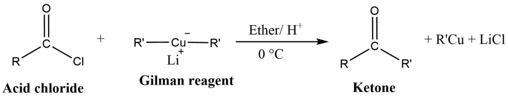 Gilman Reagent: Preparation and reactions with easy mechanism ...