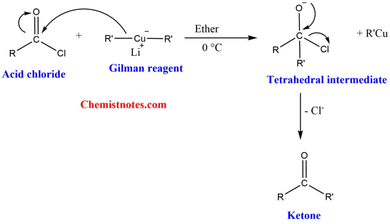 Gilman Reagent: Preparation and reactions with easy mechanism ...