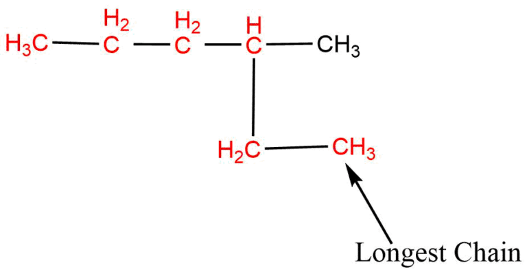 IUPAC nomenclature of organic compounds: 6 Rules and examples ...