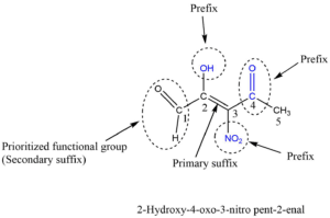 IUPAC nomenclature of organic compounds: 6 Rules and examples ...