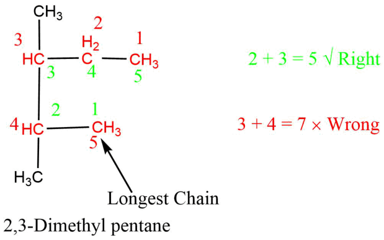IUPAC nomenclature of organic compounds: 6 Rules and examples ...