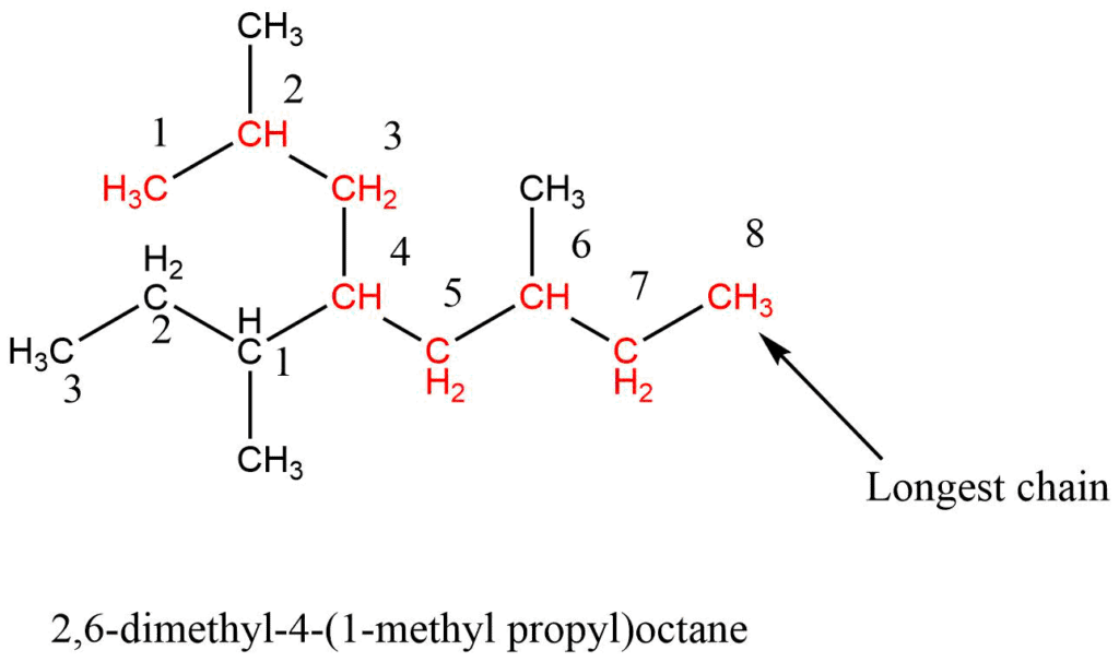 Iupac Nomenclature Of Organic Compounds 6 Rules And Examples