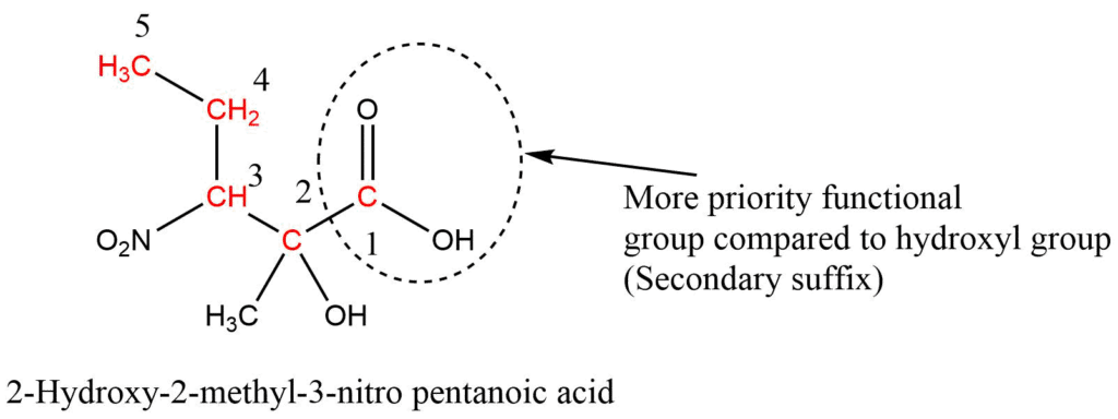 IUPAC nomenclature of organic compounds: 6 Rules and examples ...
