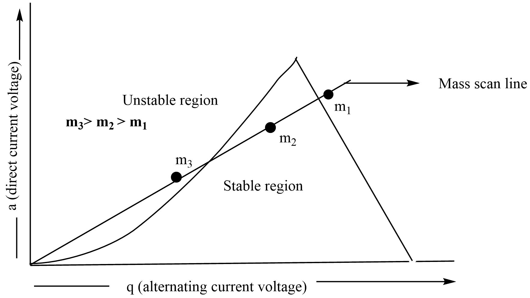 Quadrupole mass analyzer: Easy principle, working mechanism, advantages ...