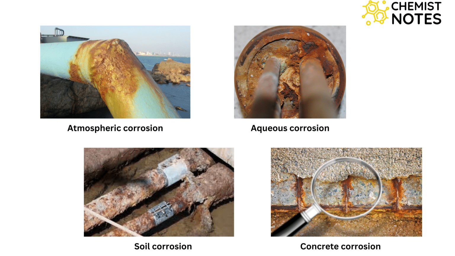 Corrosion: Definition, Cause, Types, Control, and 7 Importance ...