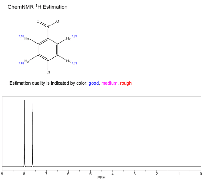 Magnetic equivalent protons: Easy Definition, examples, criteria ...