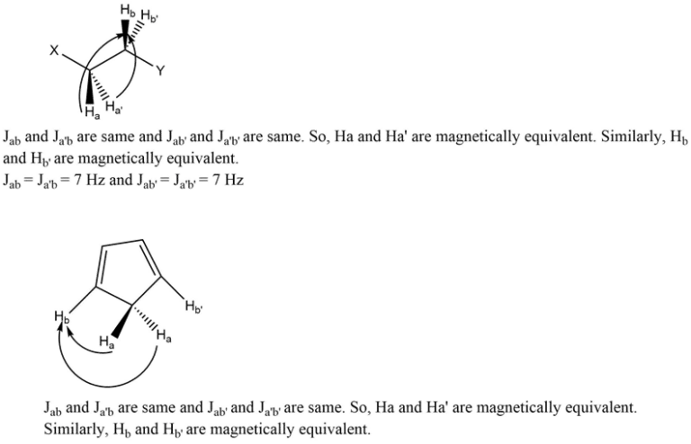 Magnetic equivalent protons: Easy Definition, examples, criteria ...