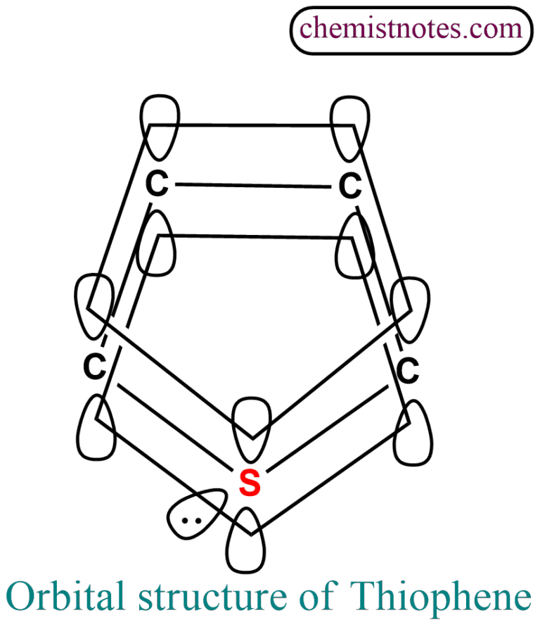 Pyrrole, Furan, and Thiophene - 5-membered aromatic heterocyclic ...